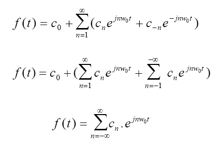 Ingeniería al día: Serie de Fourier en forma compleja.