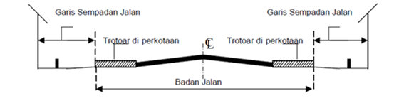 Pengalaman Diklat Jabatan Fungsional Peneliti Tingkat I