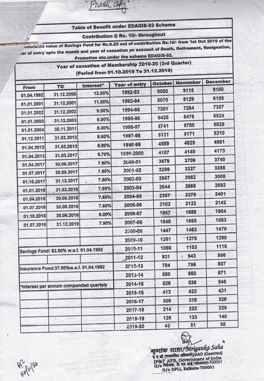 EDAGIS - 1992 & GDSGIS - 2010 table of benefits
