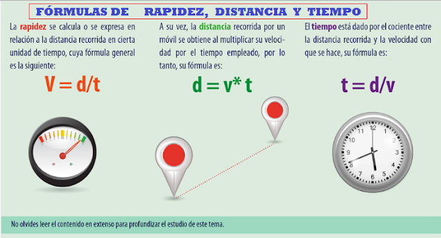 BLOG BITACORA DE UNA ESTUDIANTE VIRTUAL: Aceleración; Movimiento ...