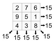 Irene Maths: FRACTION MAGIC SQUARES