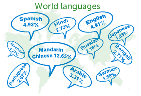 Teacher Monse´s Geography: Cultural Diversity in The World and Mexico