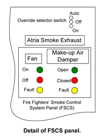 Arindam Bhadra Fire Safety : Engineered Smoke Control Systems