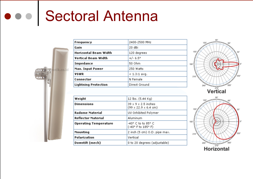 Jenis - Jenis Antena | Cyberpassnet