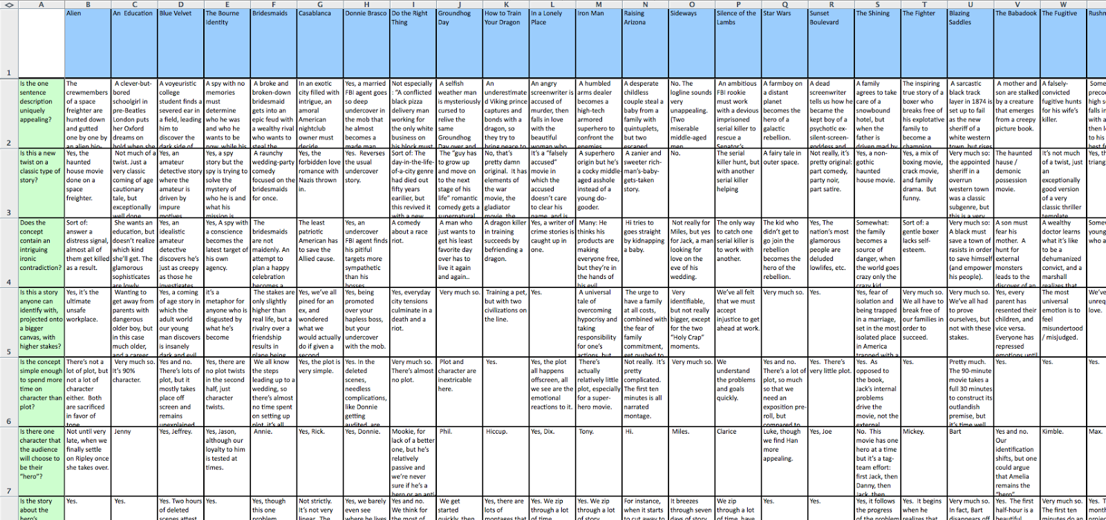 Spreadsheet Scene List