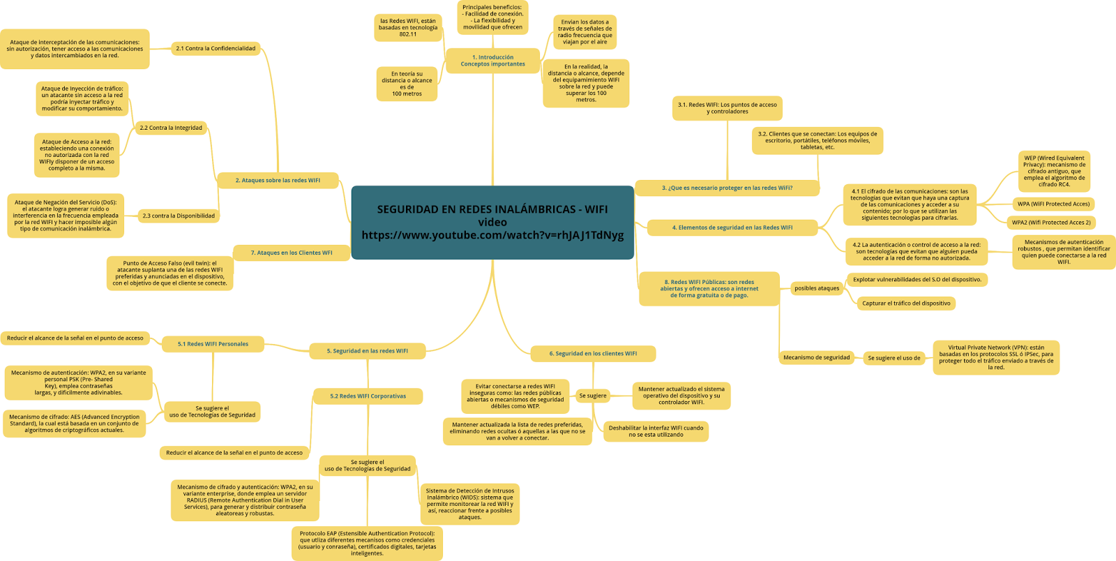 Seguridad en Redes E-Portafolio: Principal