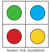 Fragmented Model ( Model Penggalan )