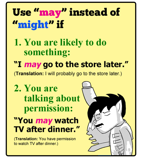 Might vs May - When to Use May Instead of Might? - Learn English with ...
