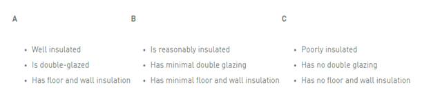 Which Fire is Good For me, Gas Fire or Wood Burning Fire