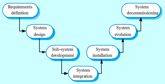 Bab 2 Socio-technical Systems - Materi Kuliah