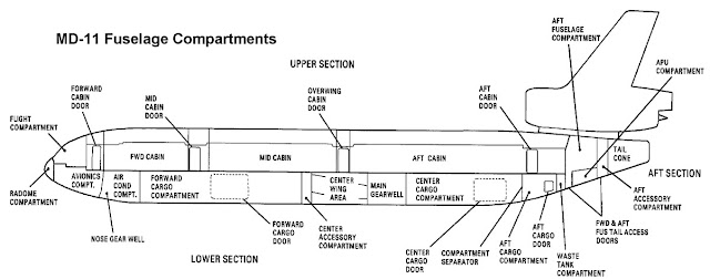 McDonnell Douglas MD-11 - Teknologi
