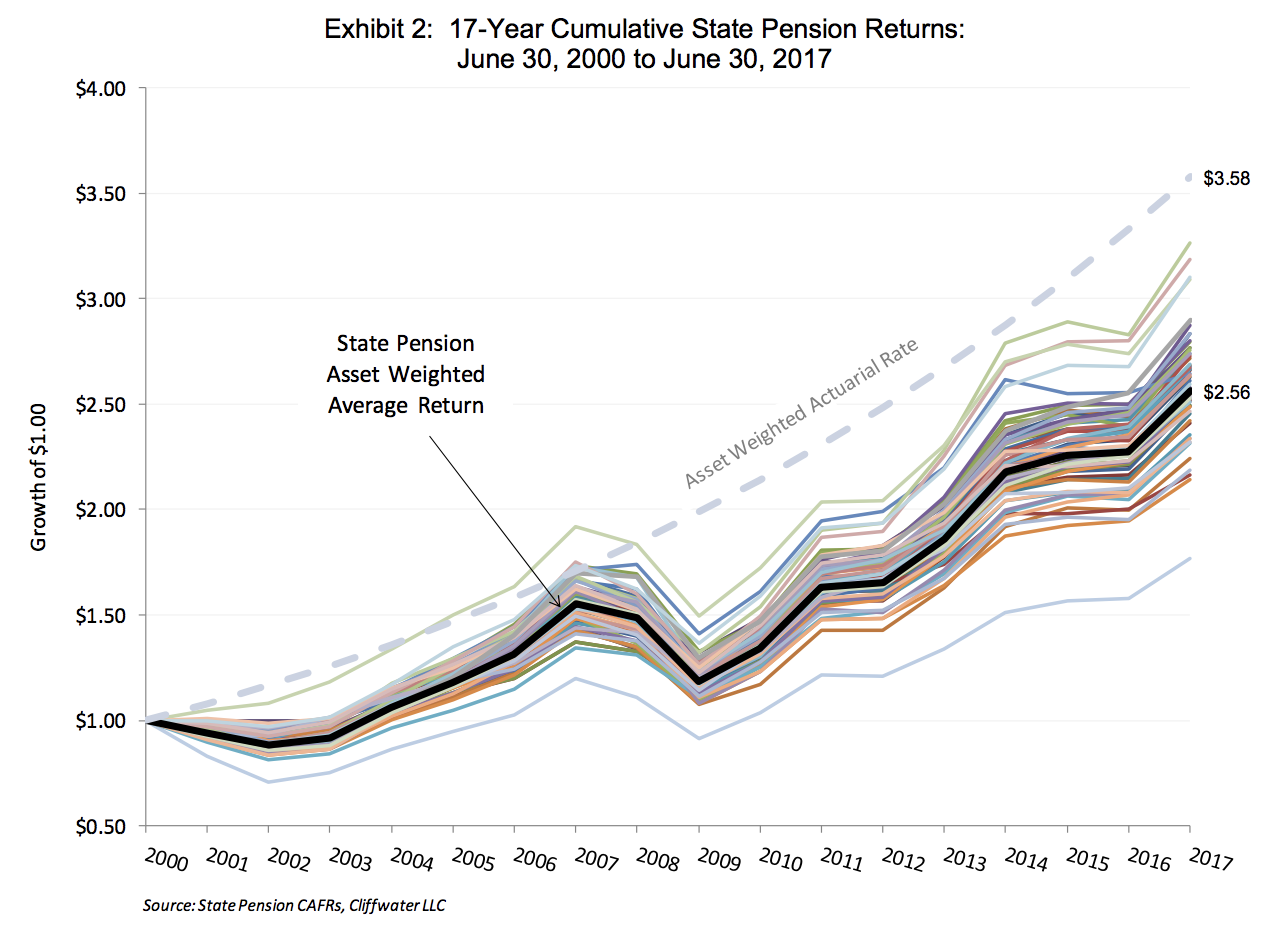 Disciplined Systematic Global Macro Views: Cliffwater state pension ...