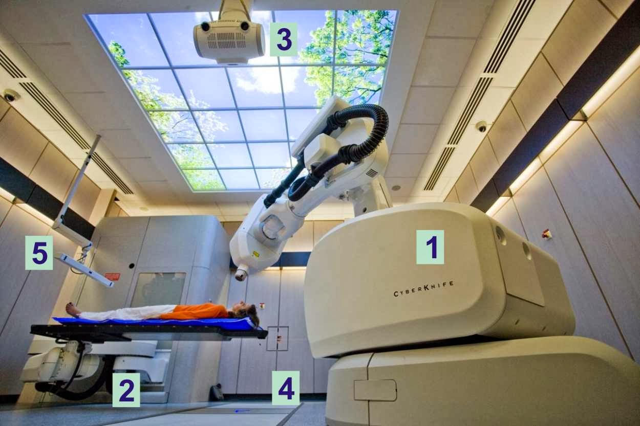 Treatment at World Best Cancer Hospitals in India : 2014