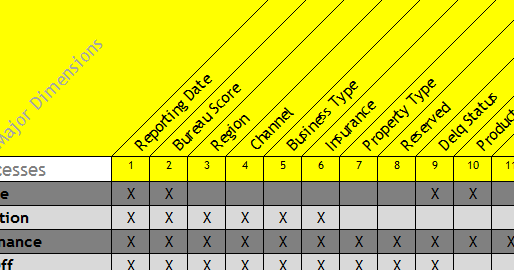 Yin Solutions: How to extract Datawarehouse Bus Matrix from Cognos Framework Manager Model