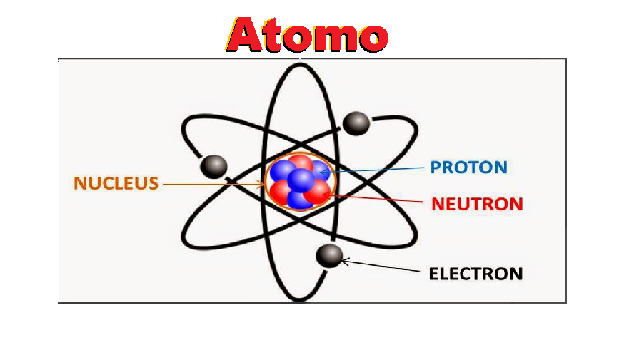Qué es un átomo?