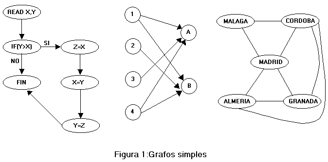 Mate Discretas Unidad 6: TEORIA DE GRAFOS