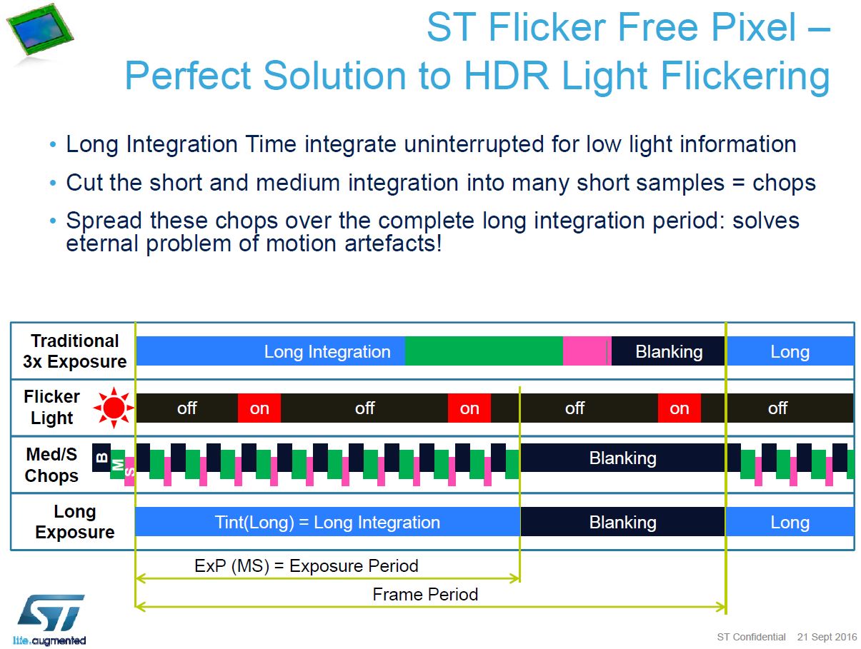 Image Sensors World: Autosens: ST Flicker-Free Image Sensor