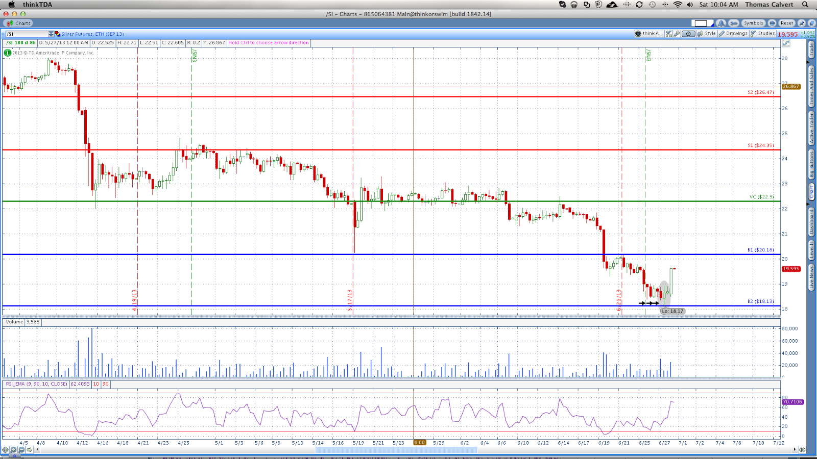 Silver Short Squeeze Is Almost Here | Investing.com