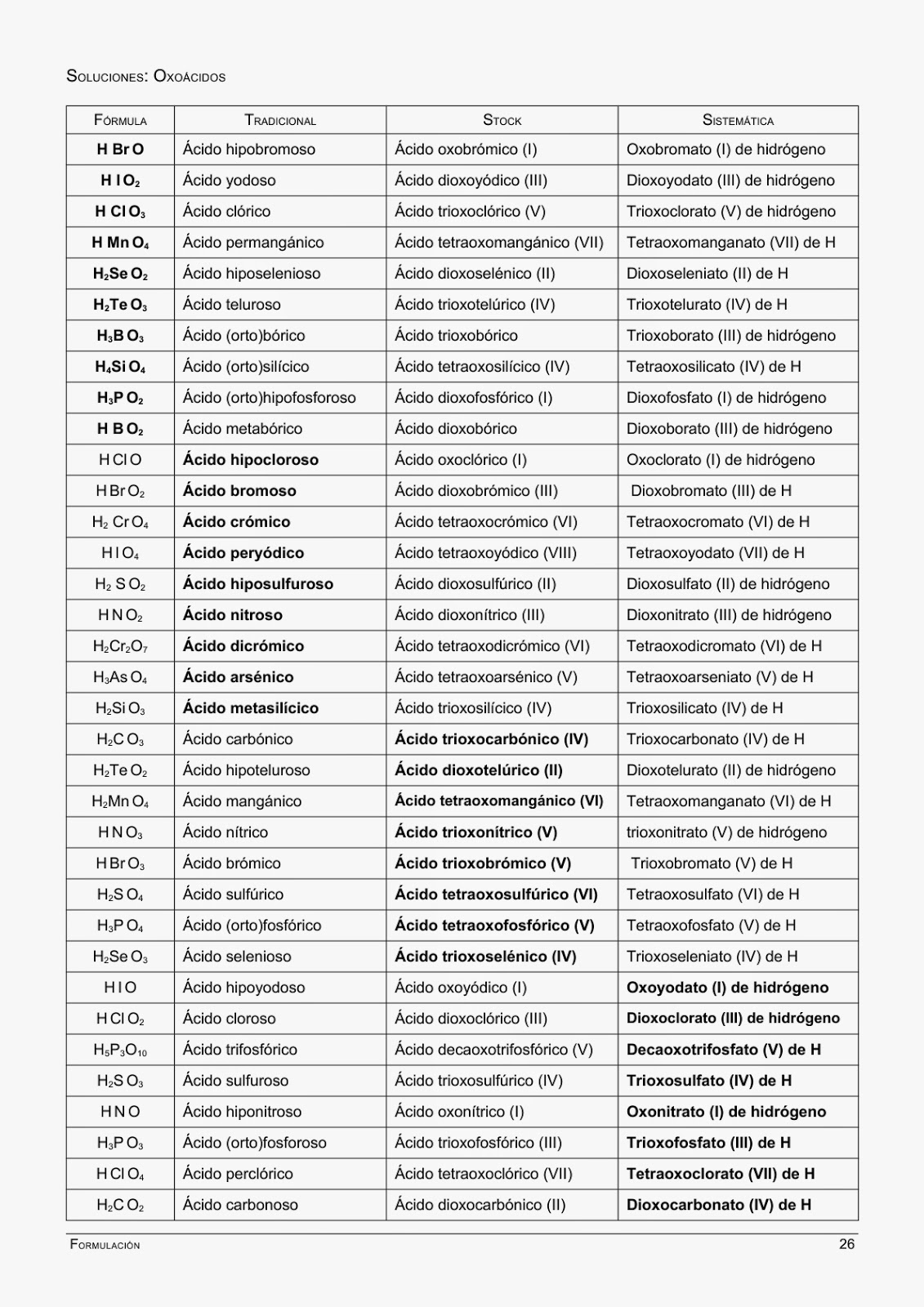 FYQ4CHIQUI: FORMULACIÓN