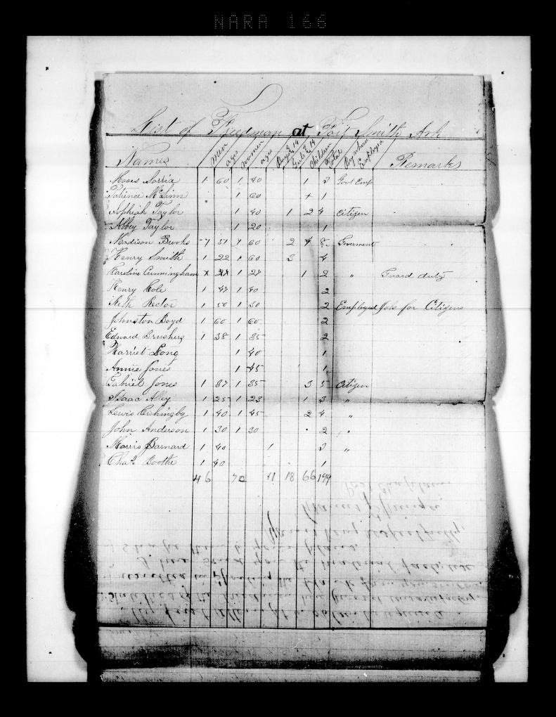 My Ancestor's Name: Freed Slaves of Ft. Smith Arkansas 1865