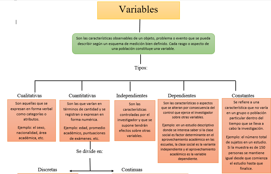 Tipos de variables