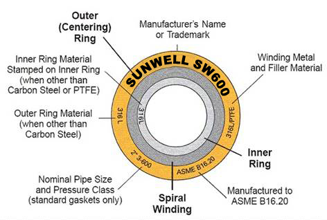 Sunwell Spiral Wound Gaskets