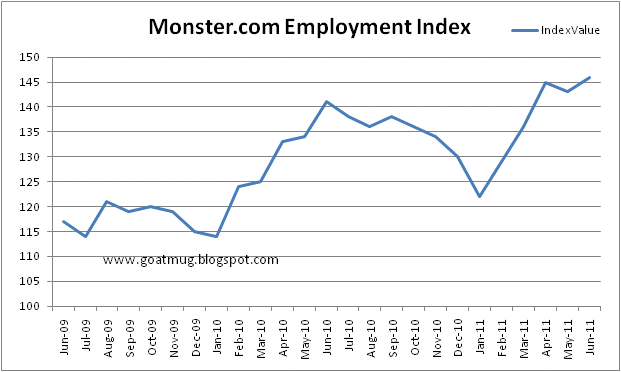 Goatmug Blog - Financial Perspectives from the Mountain Top: ECONOMY ...