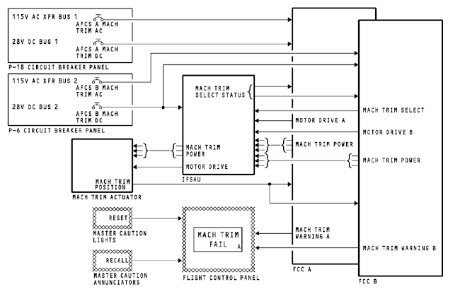 Satcom Guru: Stabilizer Trim