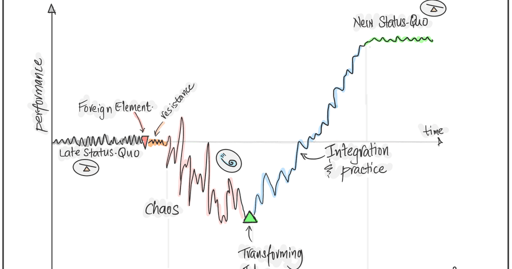 Stepping into Project Management - the journey continues: Guest Post ...