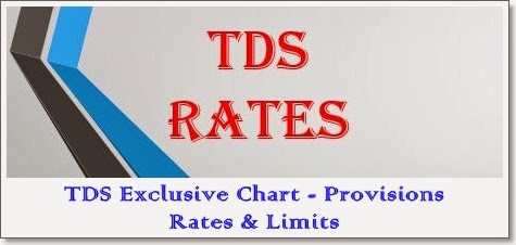Minimum amount up to which TDS is not deducted / TDS Rate Chart / ( TDS ...