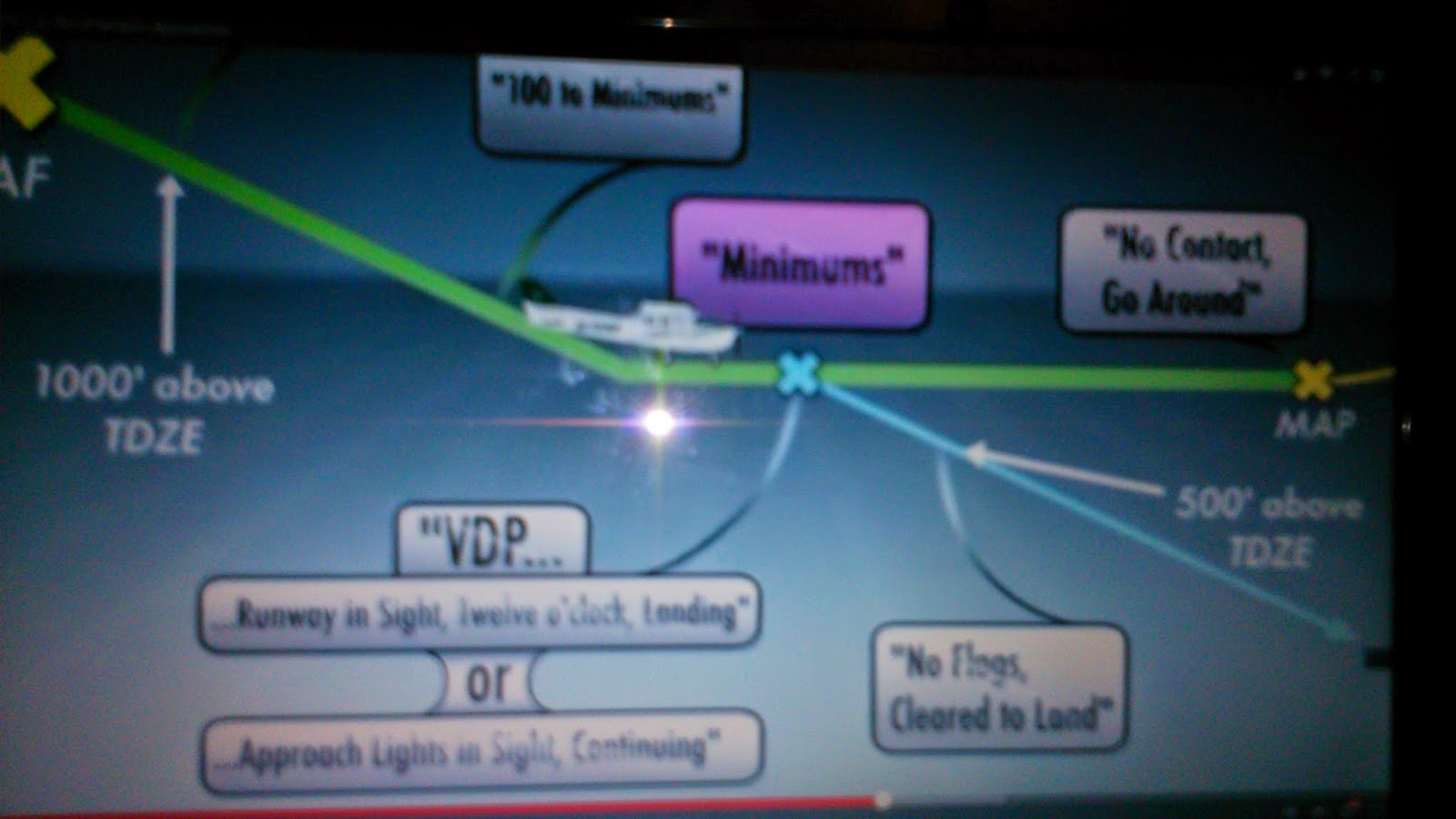 Bitacora de un piloto: The concept of VDP