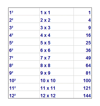 Easy Trick to find Squares between 40 to 60 and 90 to 110 | Gr8AmbitionZ