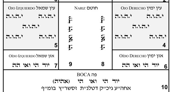 Kabbalah y Torah en Expansión : TIKUN HANEFESH
