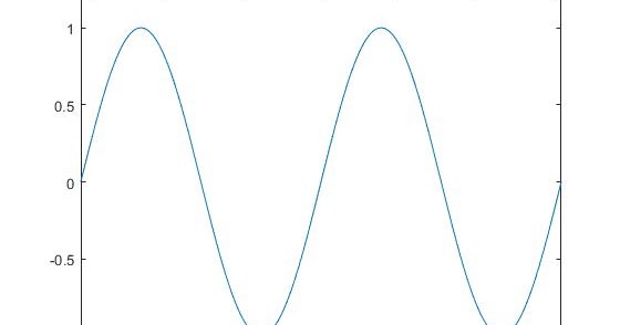 How Euclidean Coordinate System Differs from Homogeneous Coordinate ...