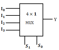 DIGITAL BASIC - 1.4 : Combinational Circuits |VLSI Concepts
