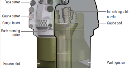 Art of Directional Drilling: PDC BITS