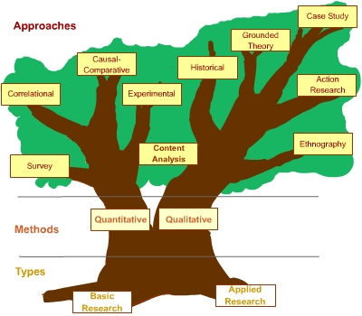 Thinking about Language: Reflecting on Research!!