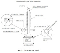 AUTOMOTIVE BLOG: Valve failure concerns