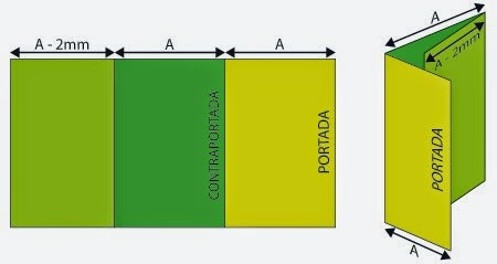 Material Didáctico Para el Arte : Tipos de Plegados