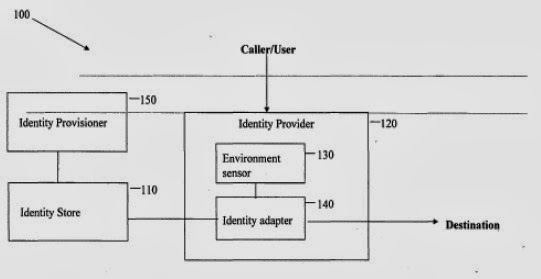 PTAB.US: bell atlantic