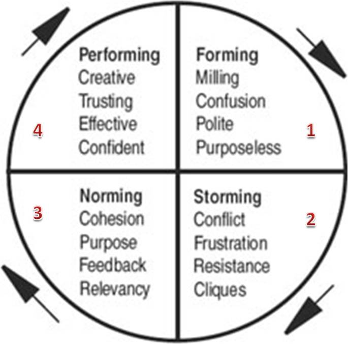 AACE Preparatory Class of Oct 2012 Lagos, Nigeria: W1_Stephon_Tuckman ...