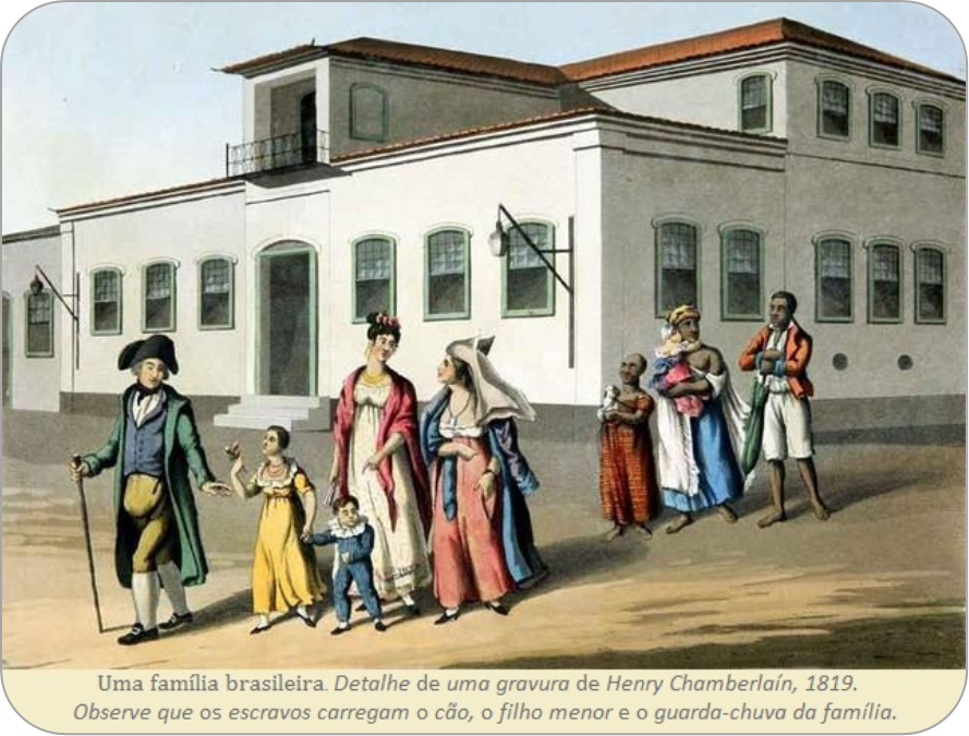 Anjovida: Brasil Colônia-Economia, Sociedade/Complemento.