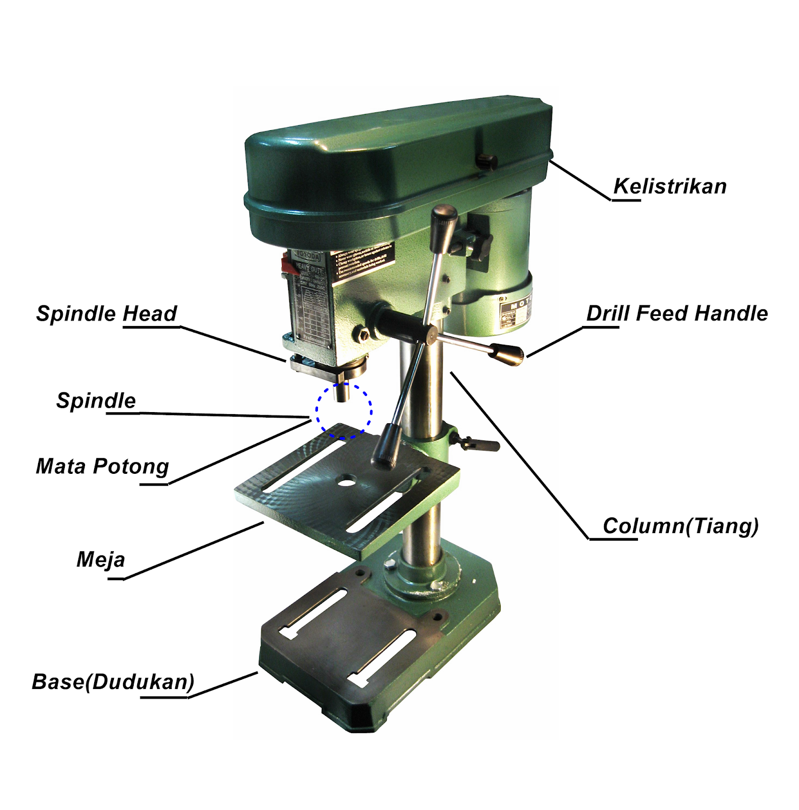 Materi Lengkap Pengertian Mesin Drilling(Bor) - Teknik Tempur