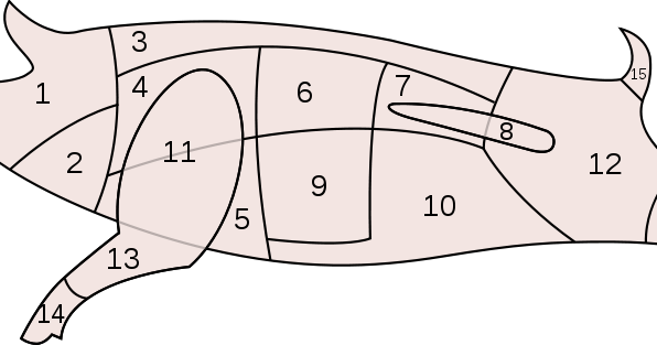 Rafał Ratyński blog: Podział świni na elementy...