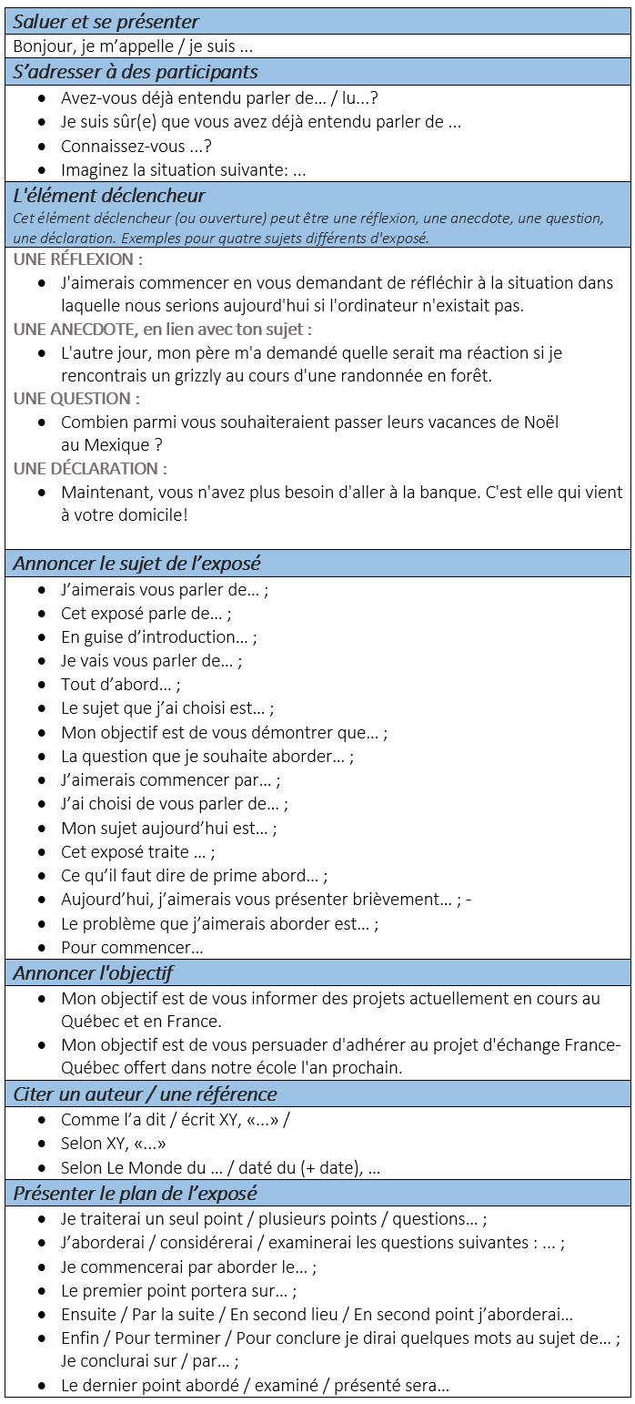 Apprenons le français : Phrases et expressions utiles pour ...