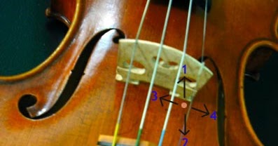 Lap Surgeon: VIOLIN MATTERS - THE SOUND POST