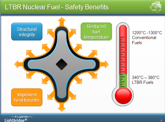Lightbridge Annular Metallic Fuel for Power Uprates and Details on the ...