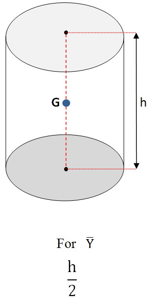 DAILY SCIENCE: CENTER OF GRAVITY AND CENTER OF MASS