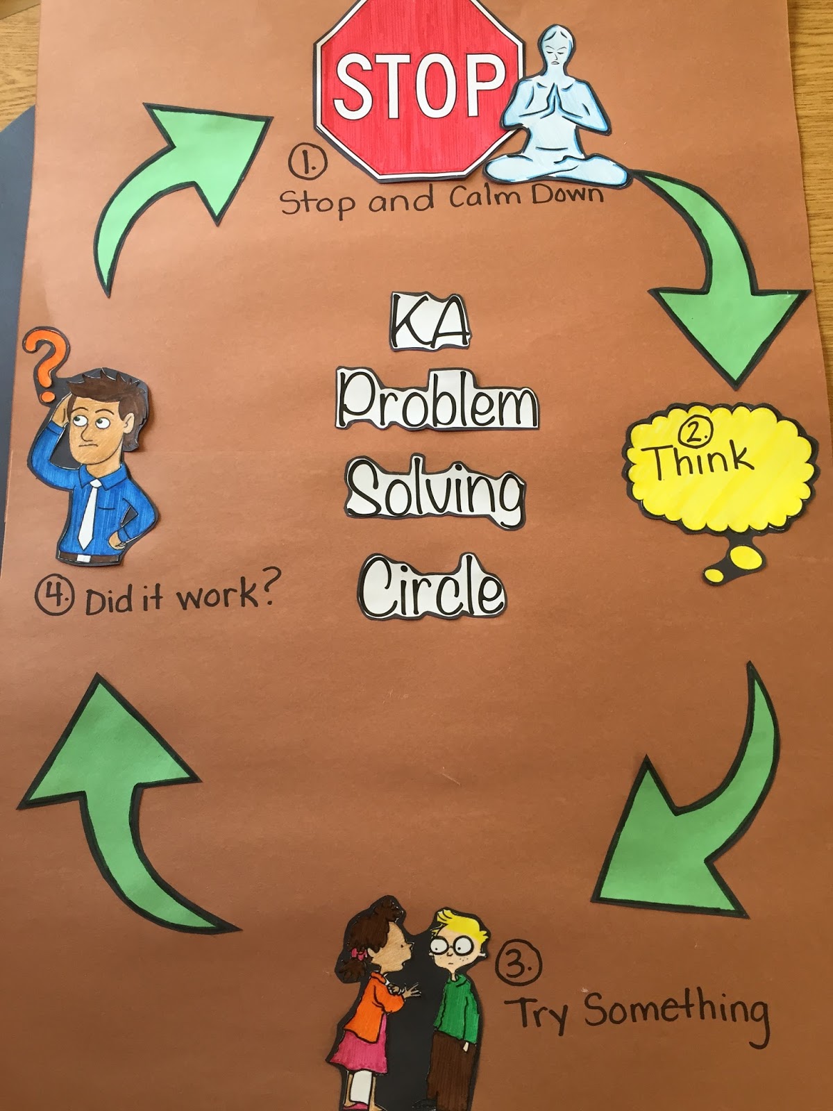Mrs. Piquette's Kindergarten Blog: KA Problem Solving Circle