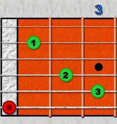 Guitar Scales and Chords: Acordes DO Mayor (Chords C Major)